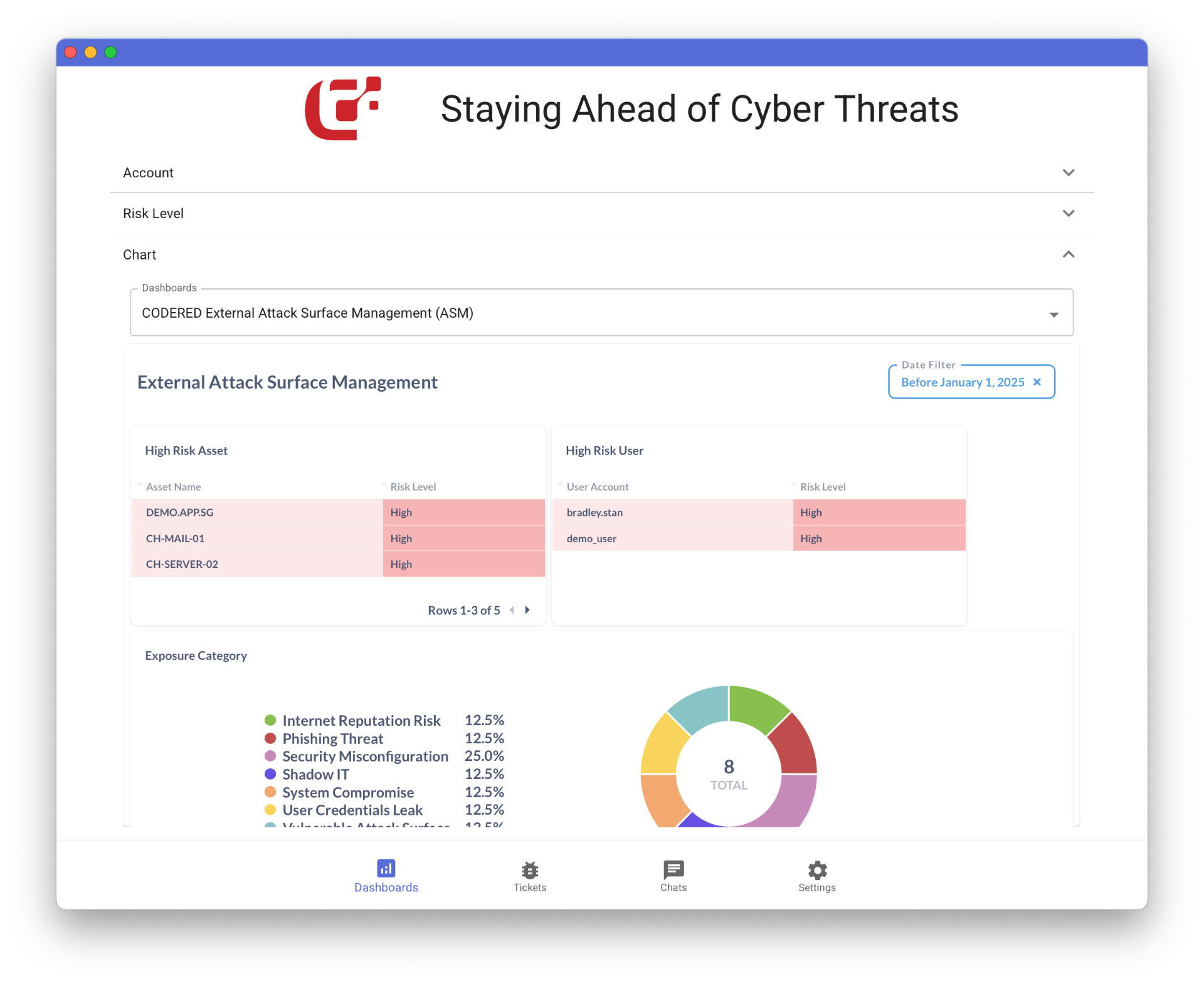 CODE RED CYBER - Your First Line of Defence